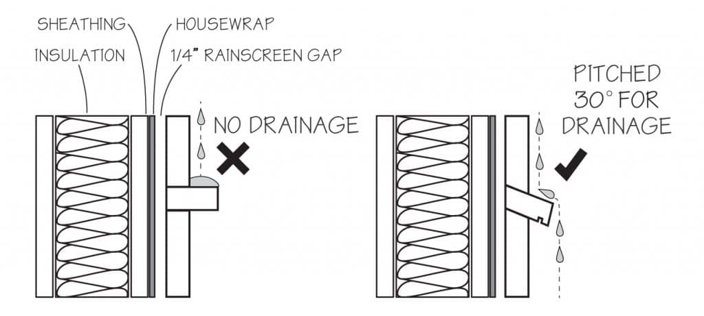 Pitch 30 - WindsorONE